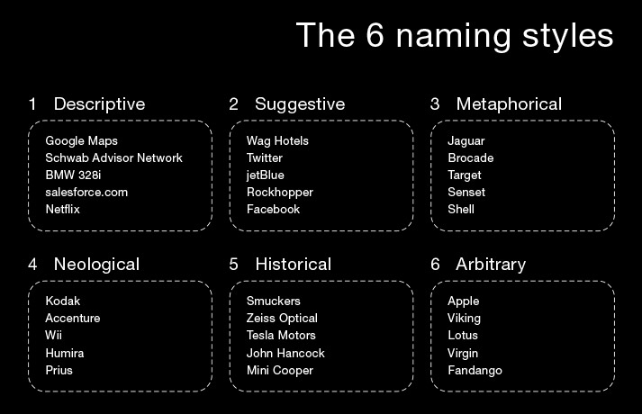 Steal this idea: The 6 naming styles
