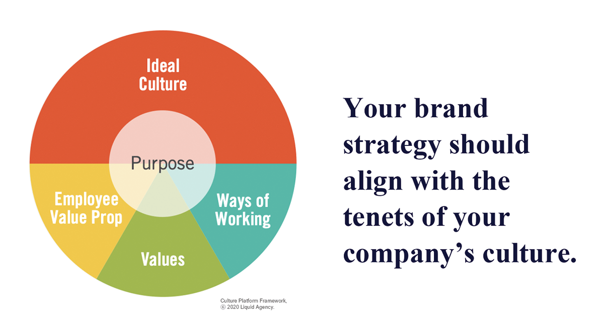Connecting Brand Strategy and Marketing Execution in Times of Crisis ...